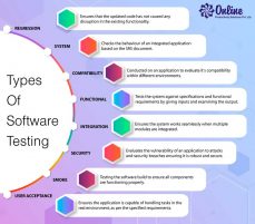 Types of Software Testing | Online Goa