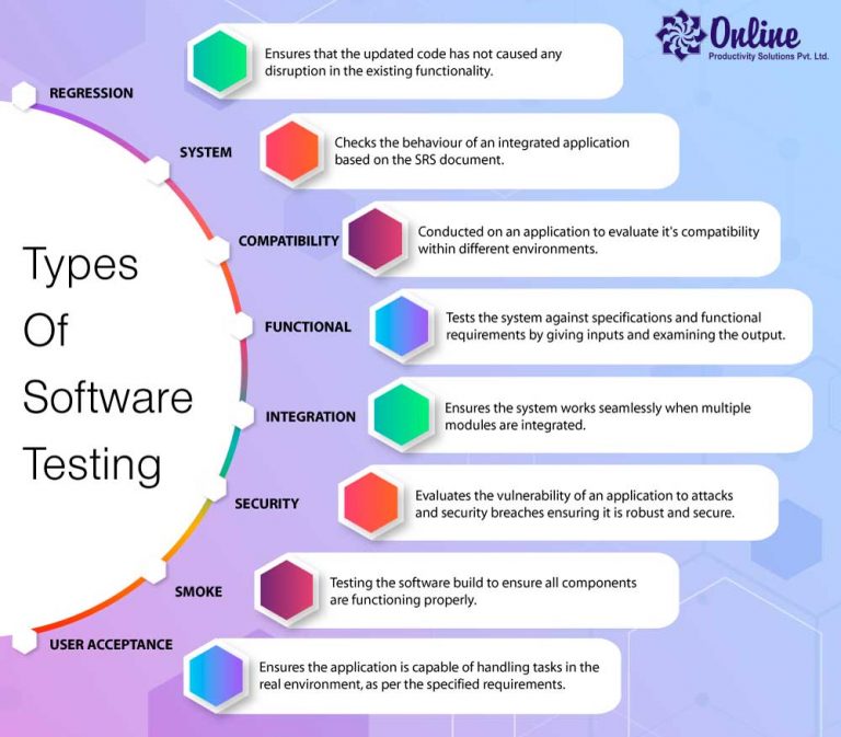 Types of Software Testing | Online Goa