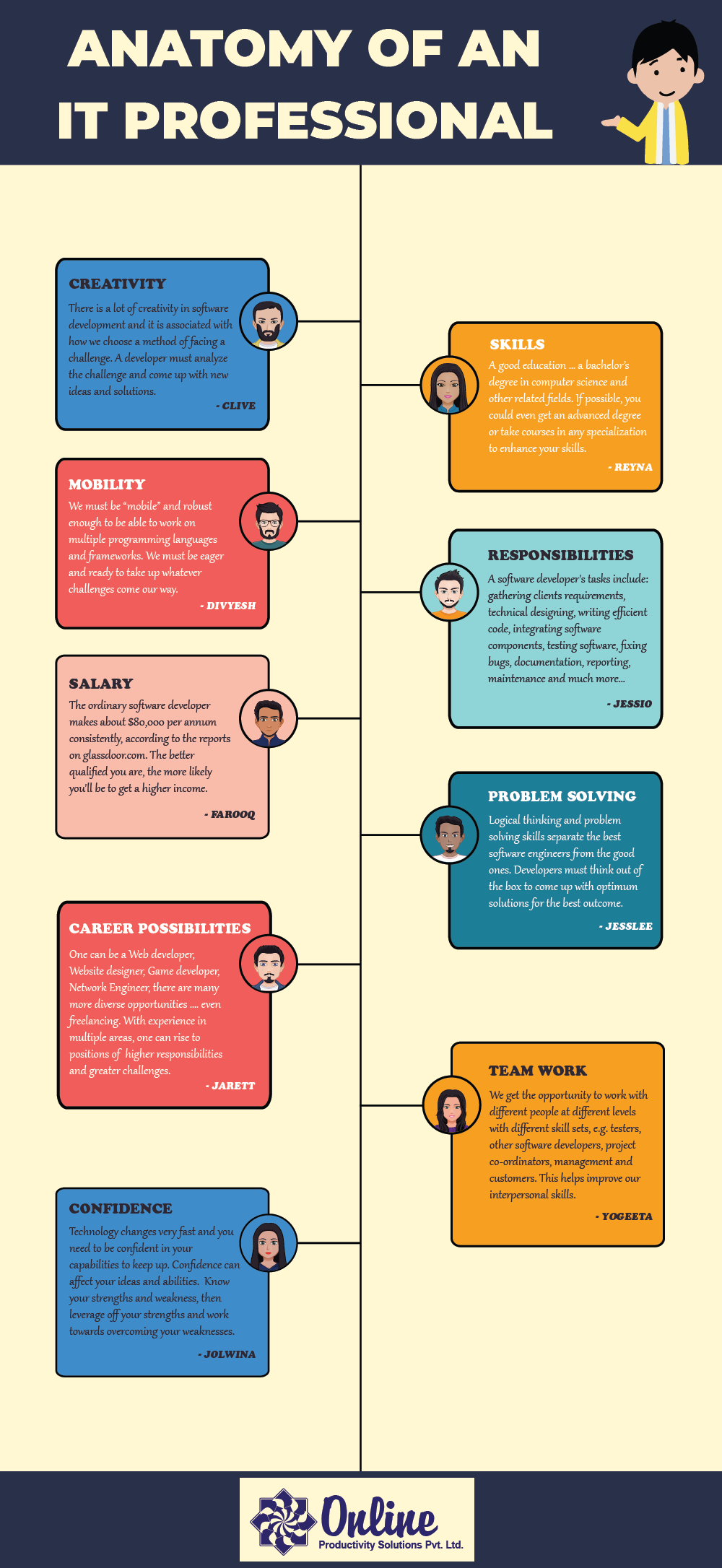Anatomy of an IT Professional | Online -- Goa