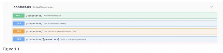 API Documentation with Swagger – A Complete Beginner’s Guide
